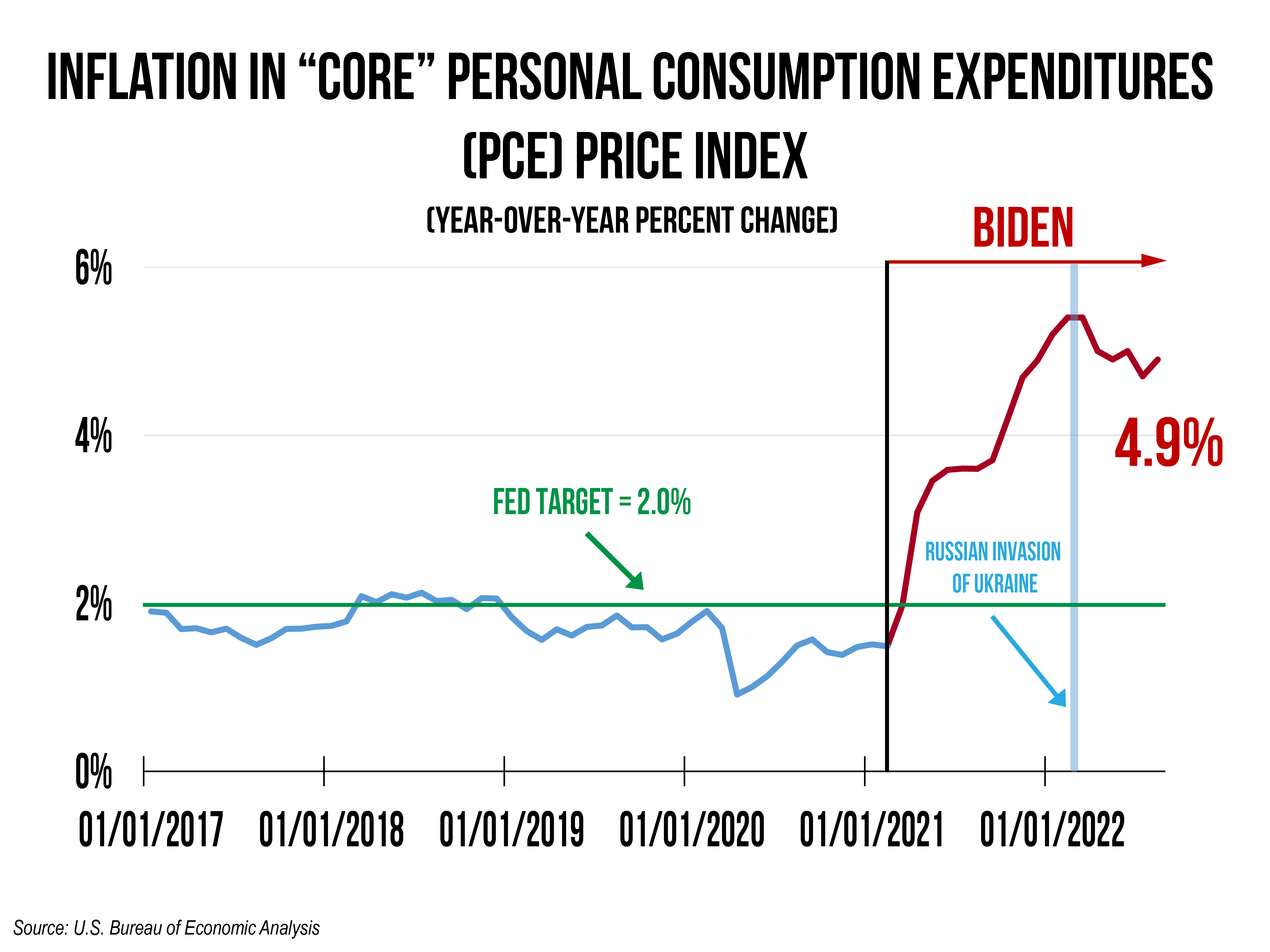 Bidenomics - Home Values Continue Dropping Quickly, Especially on West ...