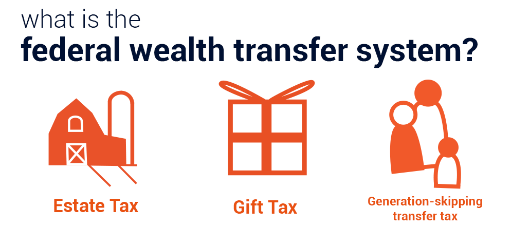 [2017-08-31] Tax Talk: Explaining the Estate Tax | The United States ...